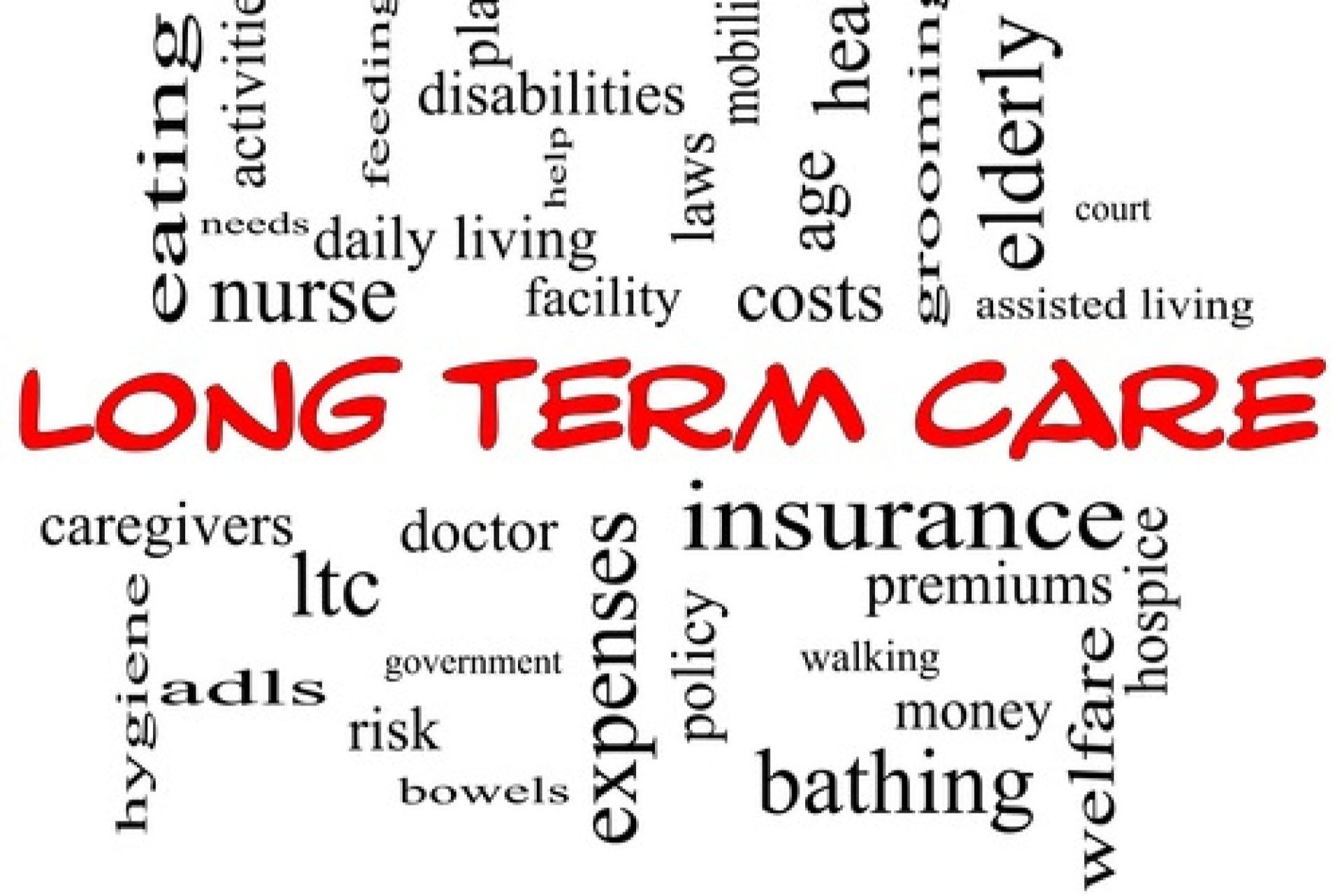 Should I Buy Long-Term Care Insurance - Williams Asset Management