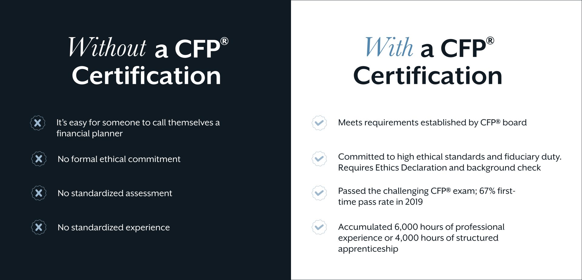 Certified Financial Planner - Williams Asset Management