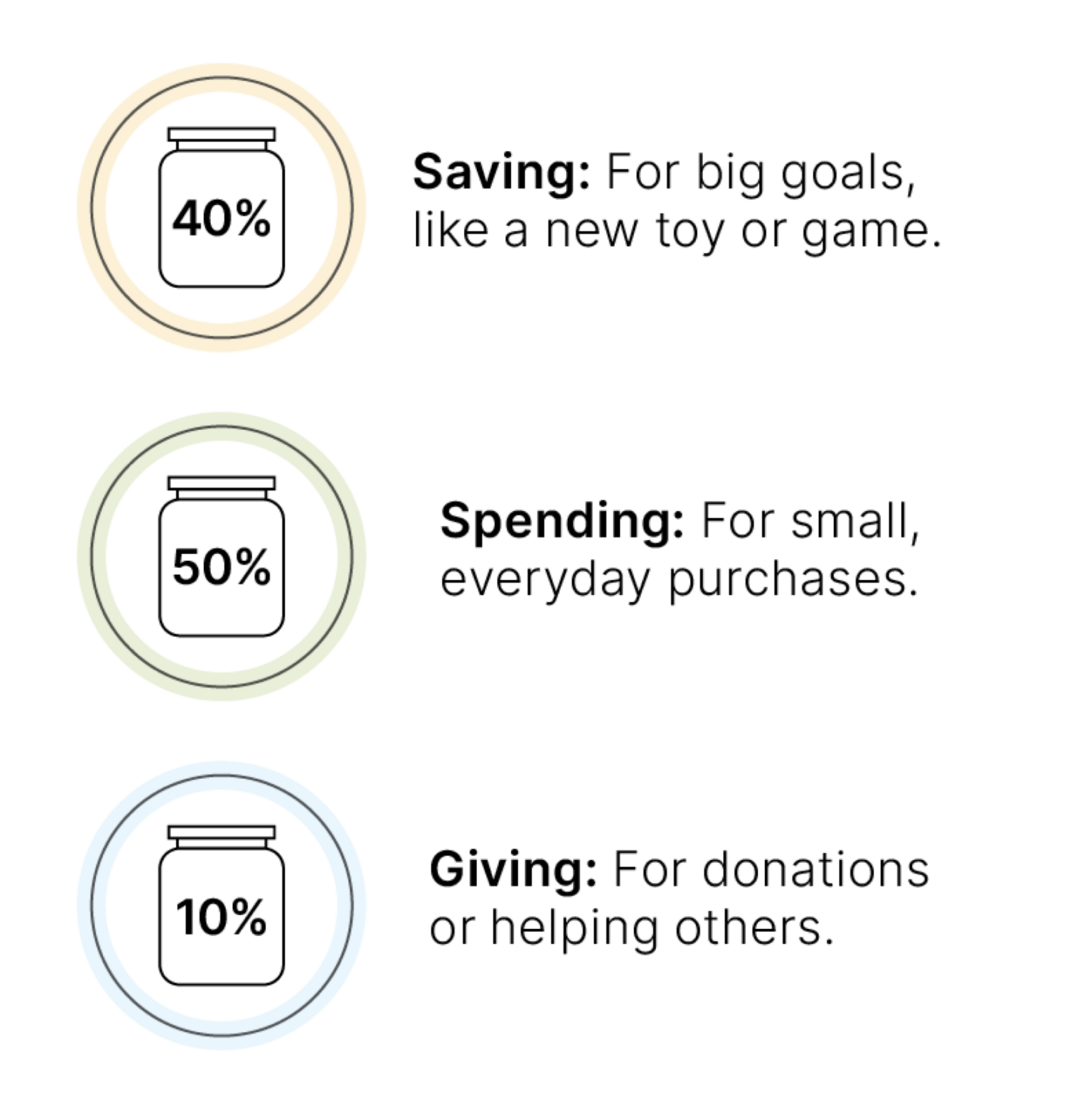 Financial Literacy for Kids - Williams Asset Management