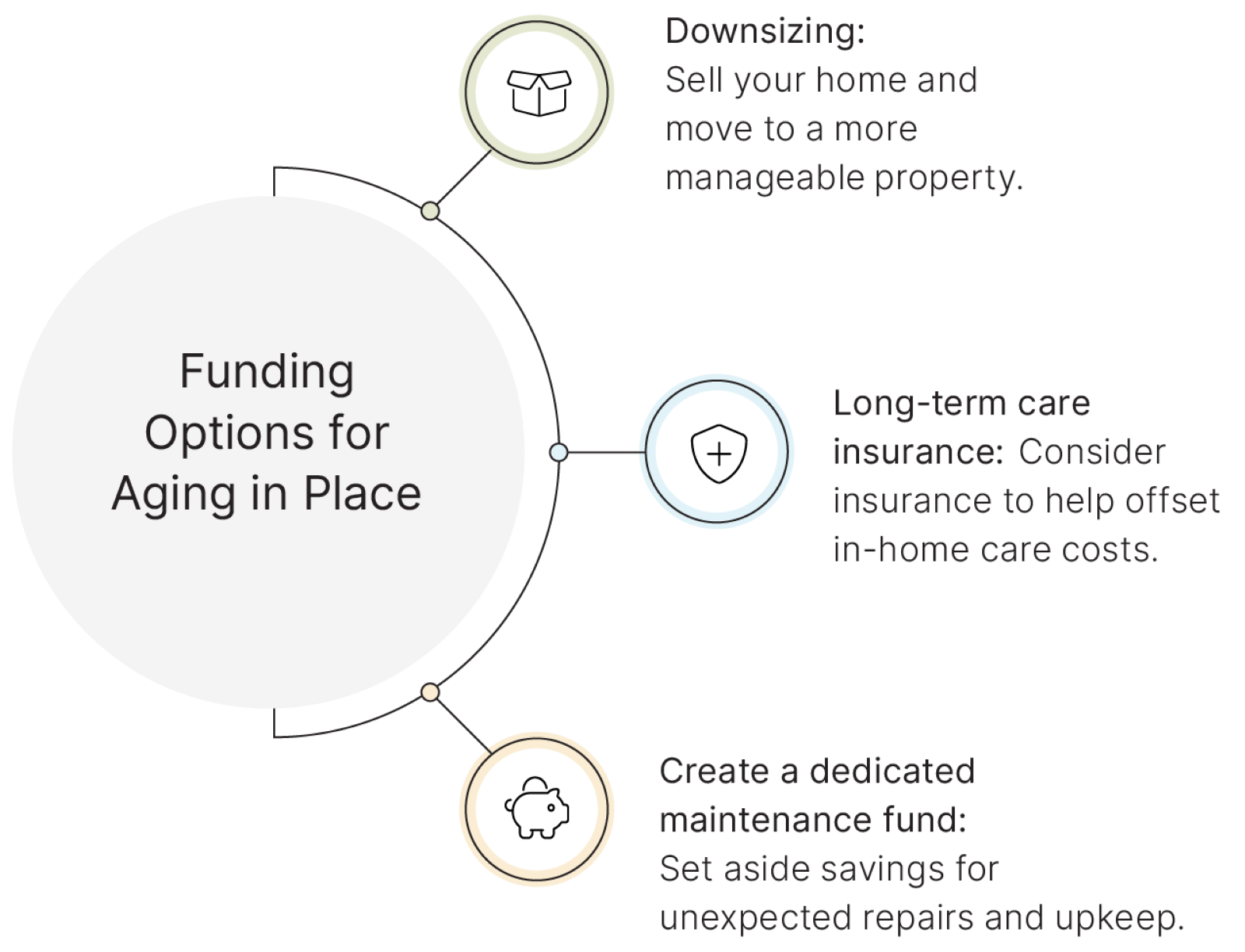 How Much Should You Spend on Aging in Place? - Williams Asset Management