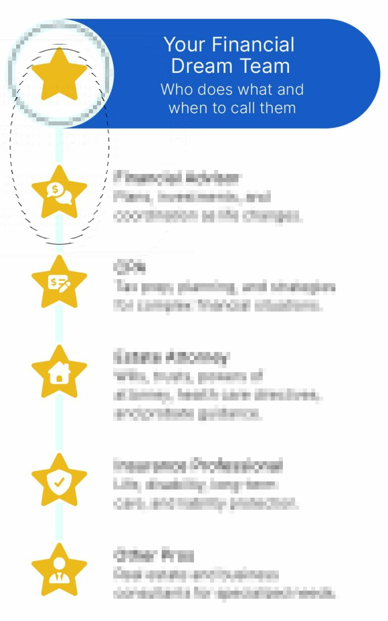Building Your Financial Dream Team - Williams Asset Management